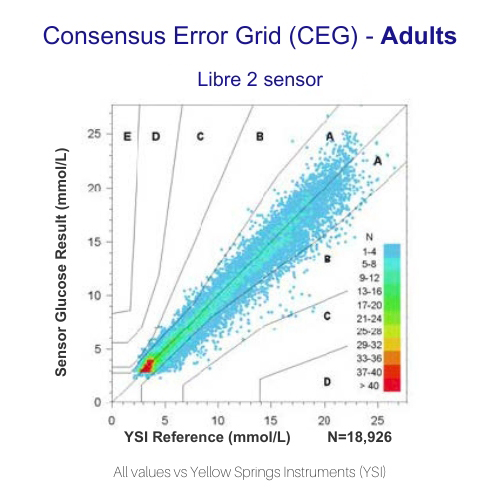 Freestyle Libre 2 Plus Sensor